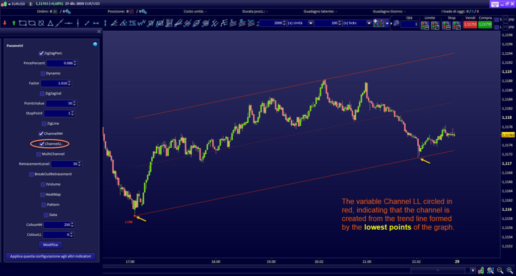 Tech Channel indicator