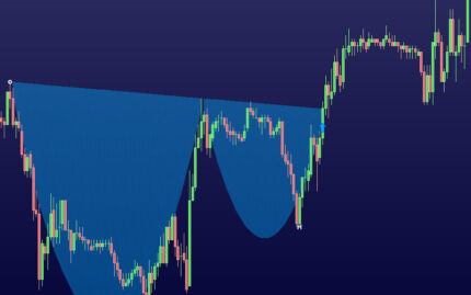 Graphic patterns indicator - ProRealCode Market