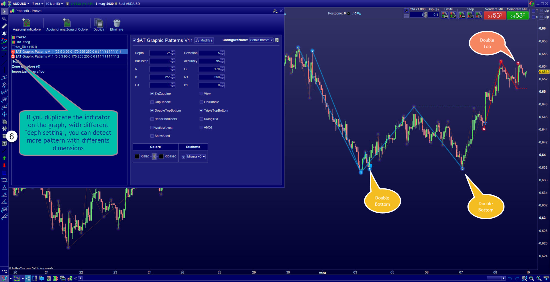 Graphic patterns indicator - ProRealCode Market