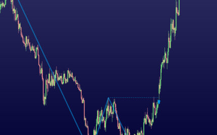 Graphic patterns indicator - ProRealCode Market