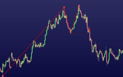 Graphic patterns indicator - ProRealCode Market