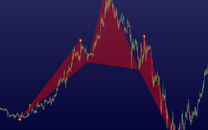 Graphic patterns indicator - ProRealCode Market