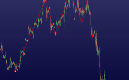 Graphic patterns indicator - ProRealCode Market