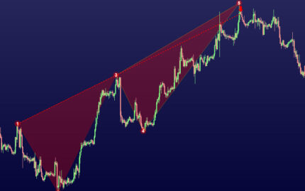 Graphic patterns indicator - ProRealCode Market