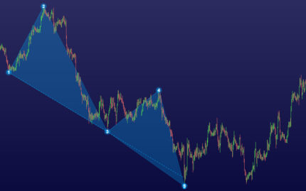 Graphic patterns indicator - ProRealCode Market