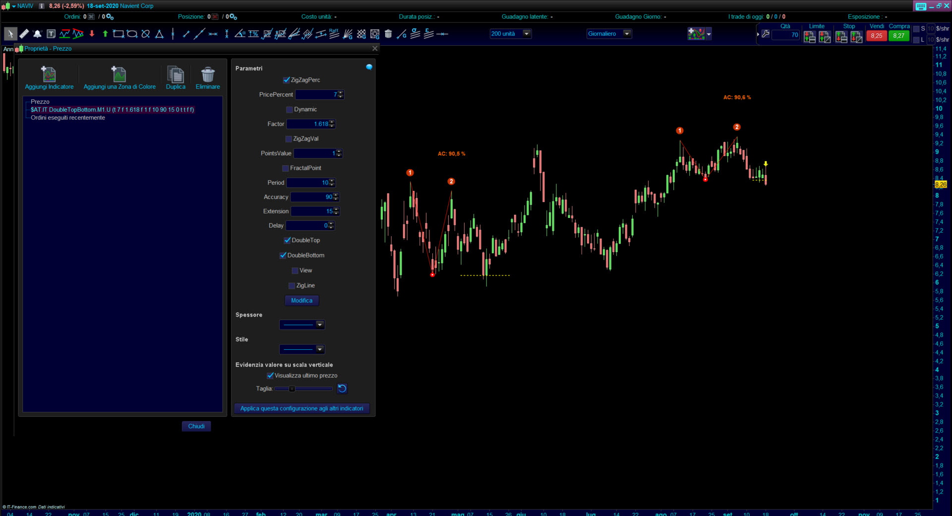 Double Top-Bottom screener - ProRealCode Market