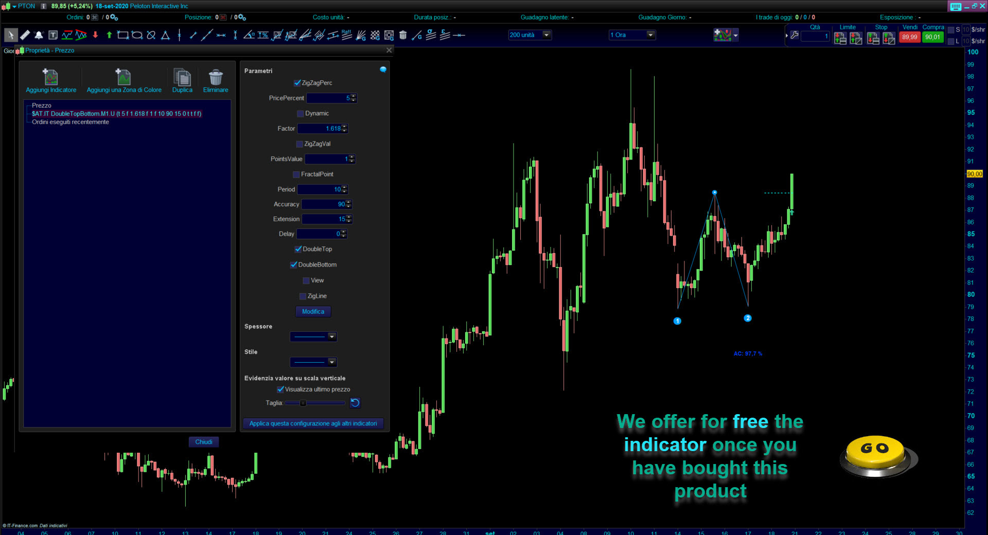 Double Top-Bottom screener - ProRealCode Market