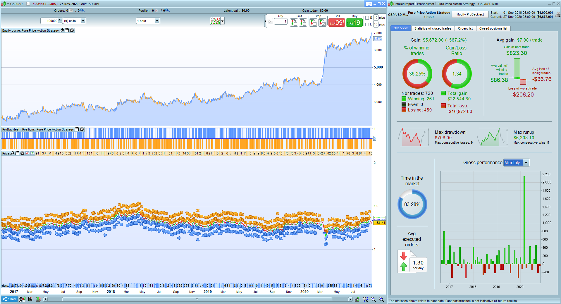 Pure Price Action Trend Indicator