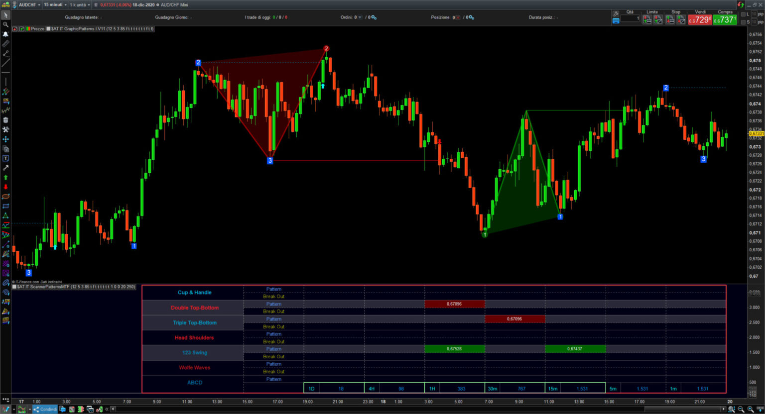 Graphic patterns scanner