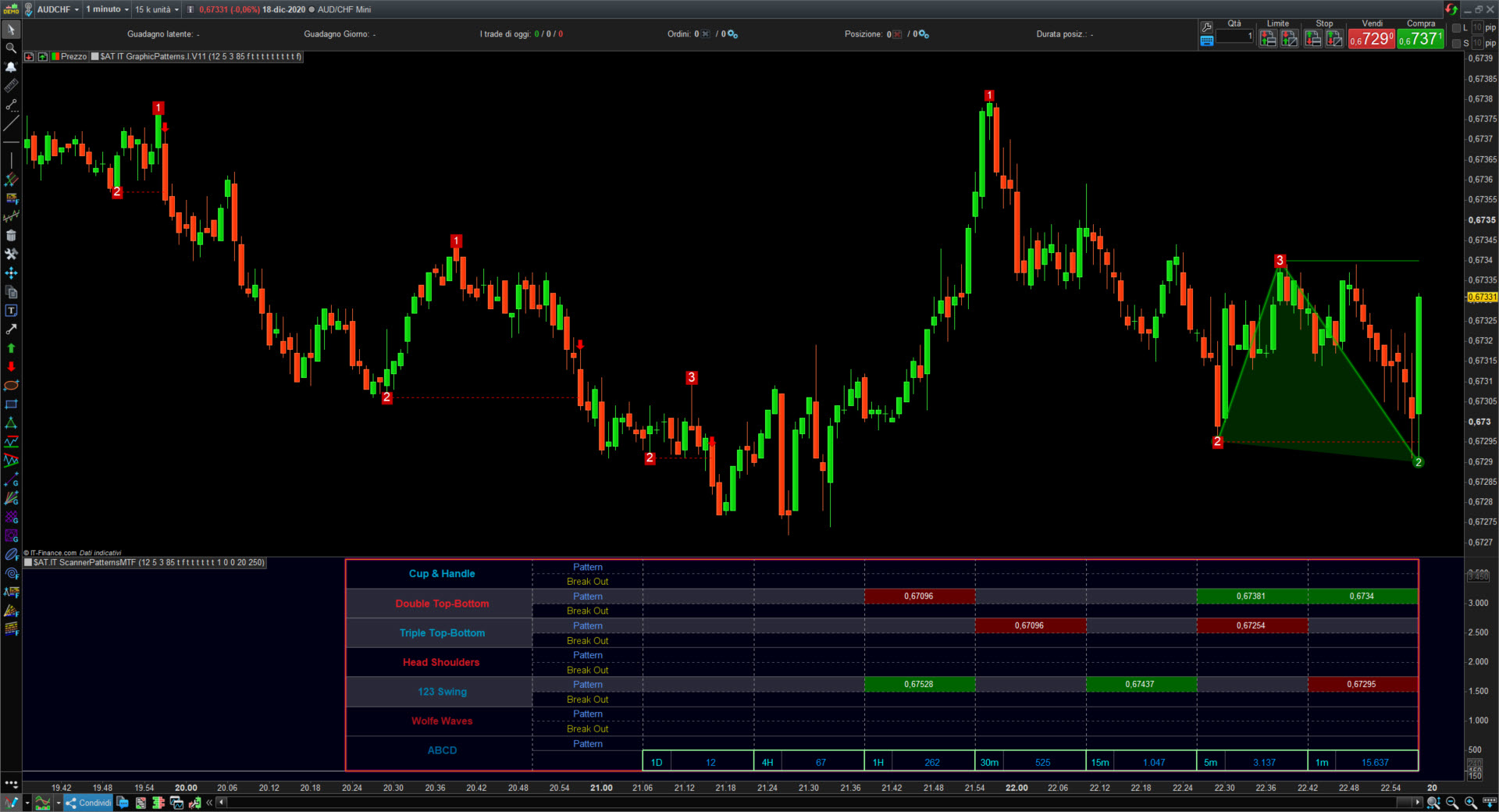 Graphic patterns scanner - ProRealCode Market