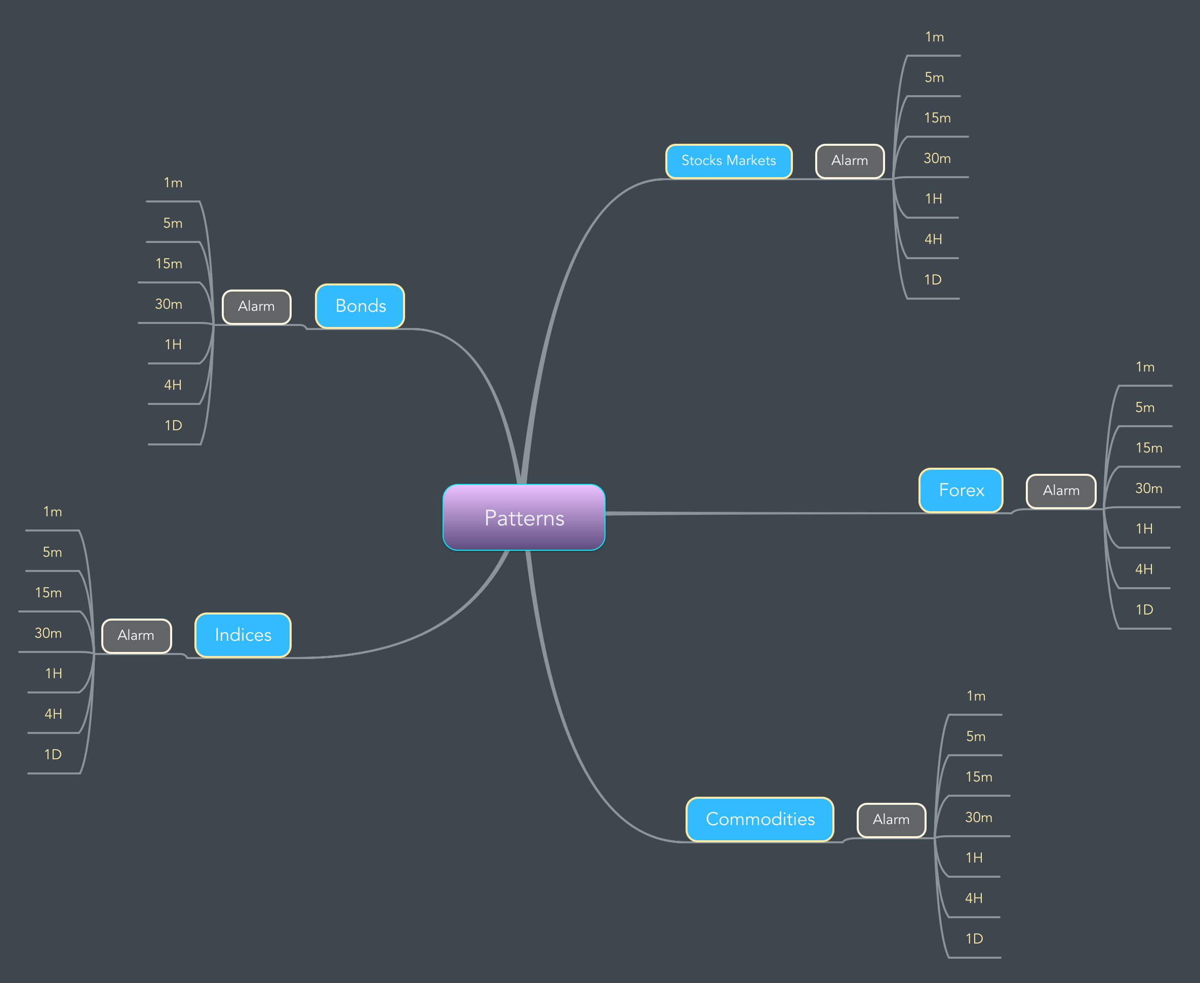 Graphic patterns scanner - ProRealCode Market