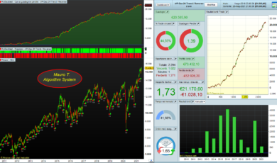 ProRealCode Market - Pro Trading Tools for ProRealTime