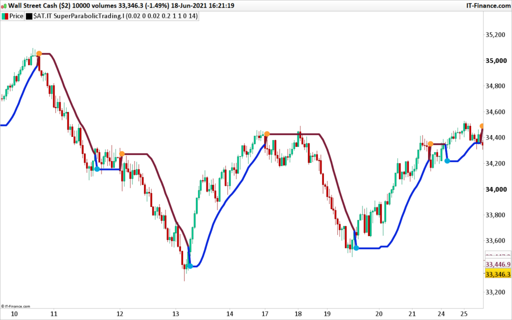 Trend Following Indicators Pack
