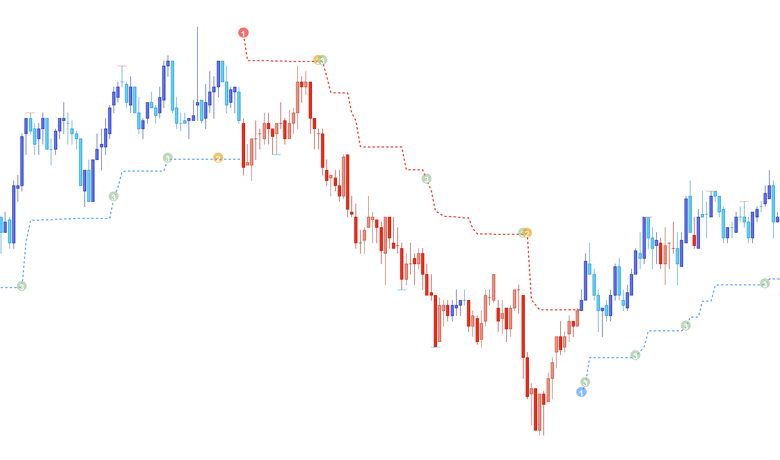 Trend Trading System