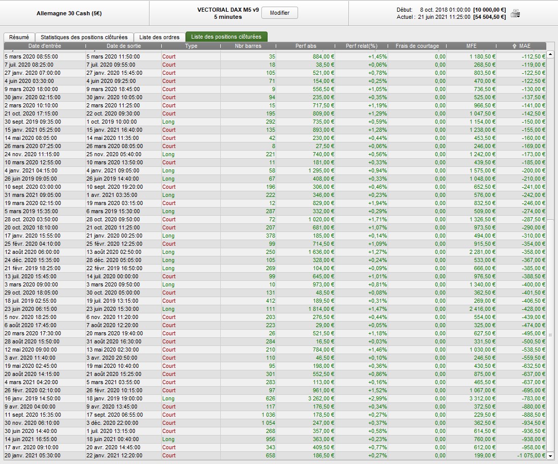 Robotronic DAX M5 Vectorial - ProRealCode Market