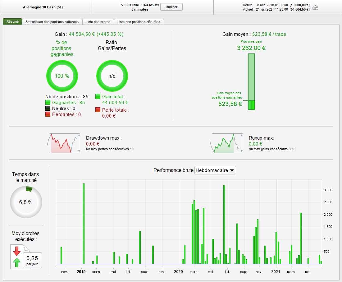 Robotronic DAX M5 Vectorial - ProRealCode Market