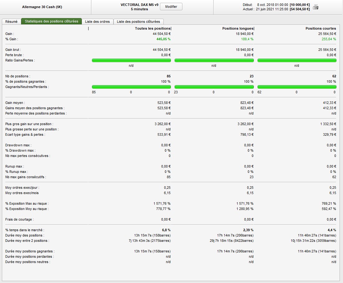 Robotronic DAX M5 Vectorial - ProRealCode Market