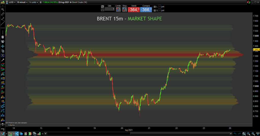 3D Market Levels – Support & Resistance areas spotter
