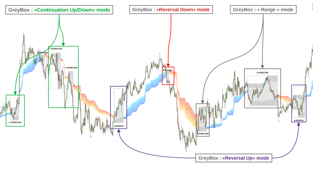 How to trade with TrendDECODER - Tutorial - ProRealCode Market