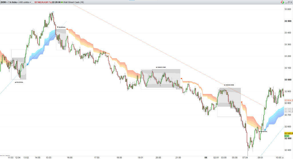 How to trade with TrendDECODER - Tutorial - ProRealCode Market