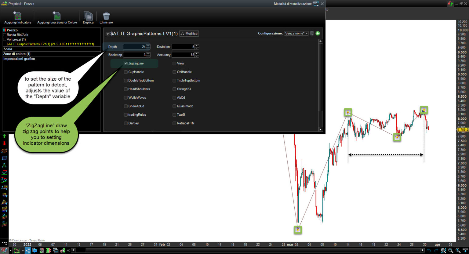 Graphic Pattern indicator Combo: 2 Indicators + 1 Screener