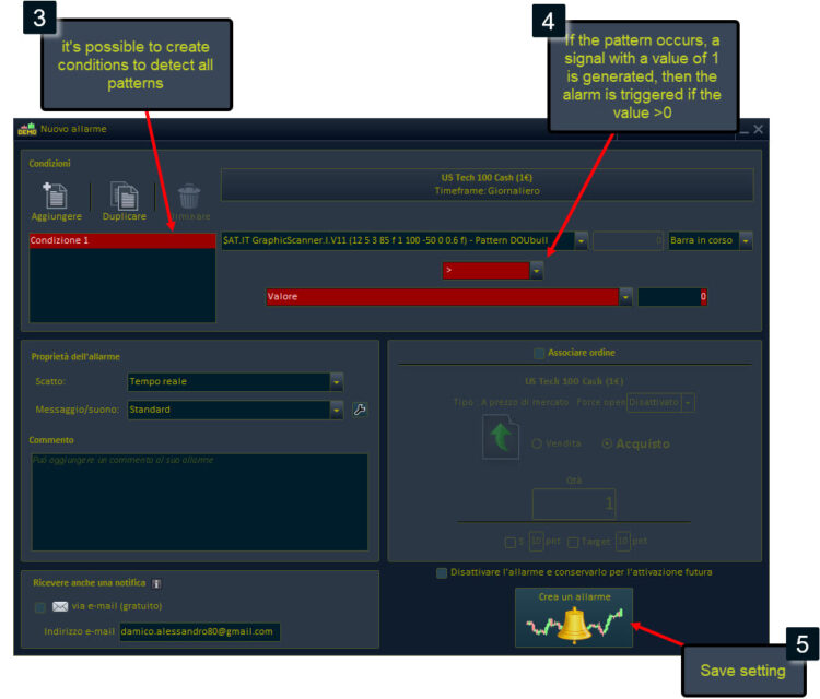 Graphic Pattern Scanner – Combo: 2 Indicators + 1 Screener