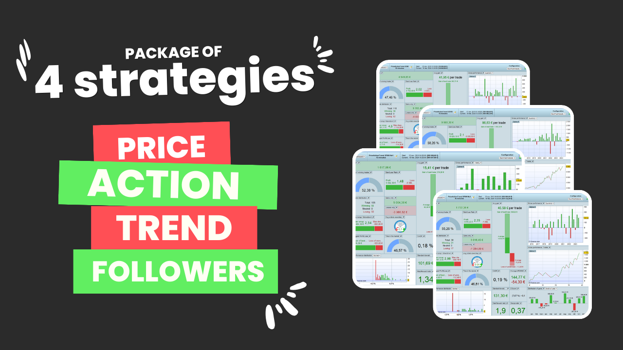 Price Action Trend Following Strategies - ProRealCode Market