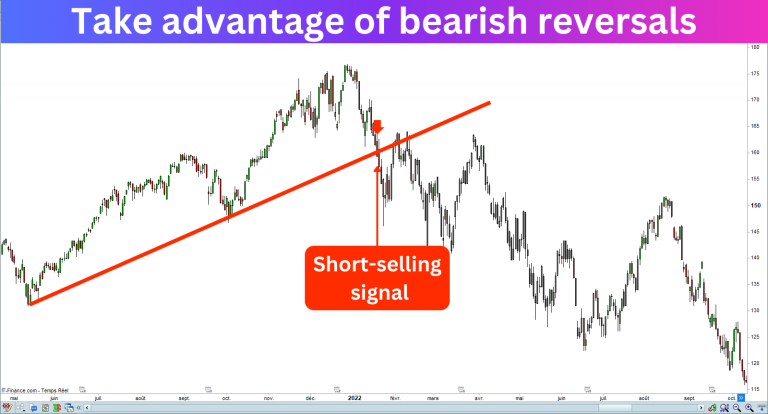 Trendline Break Indicator & Screener