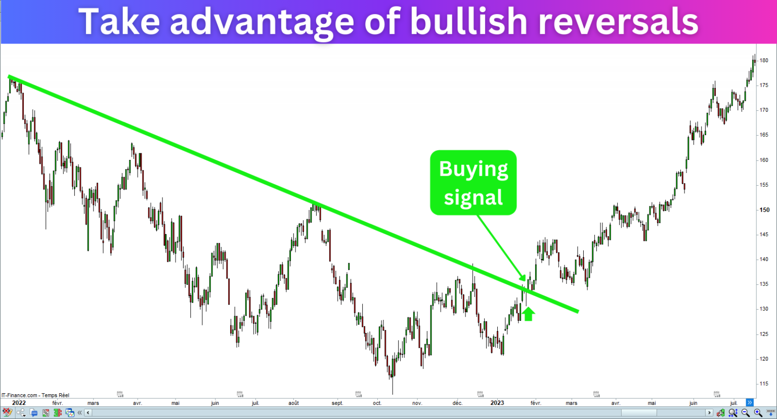 Trendline Break Indicator & Screener