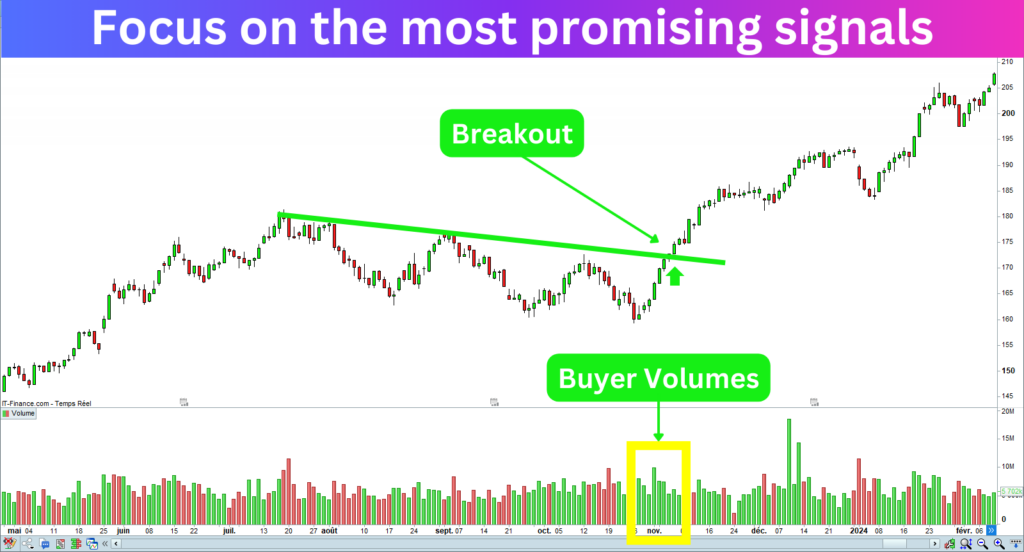Trendline Break Indicator & Screener