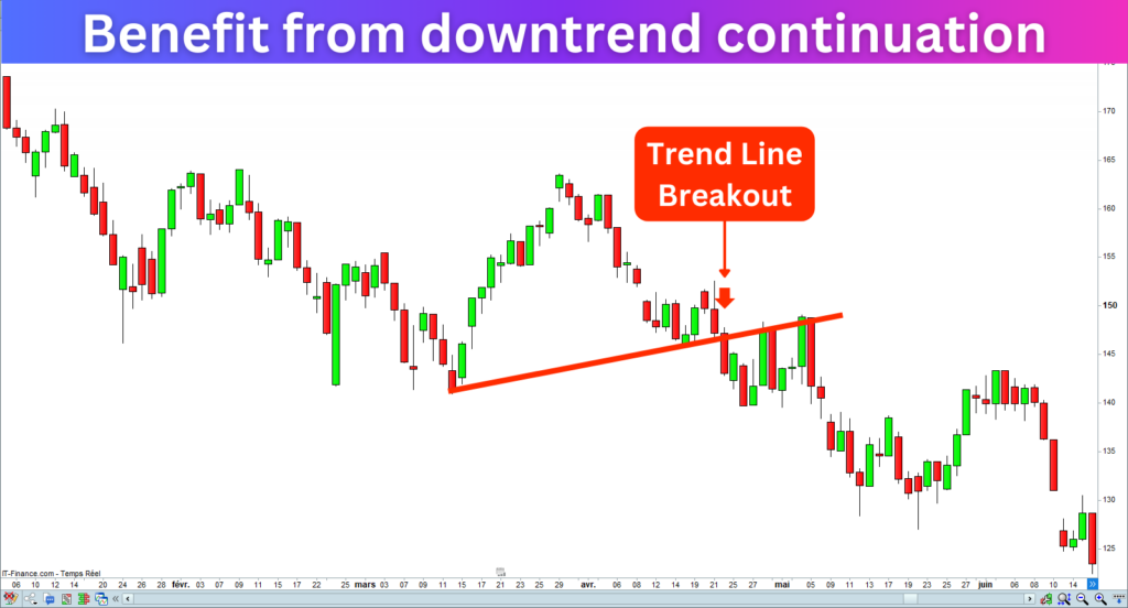 Trendline Break Indicator & Screener