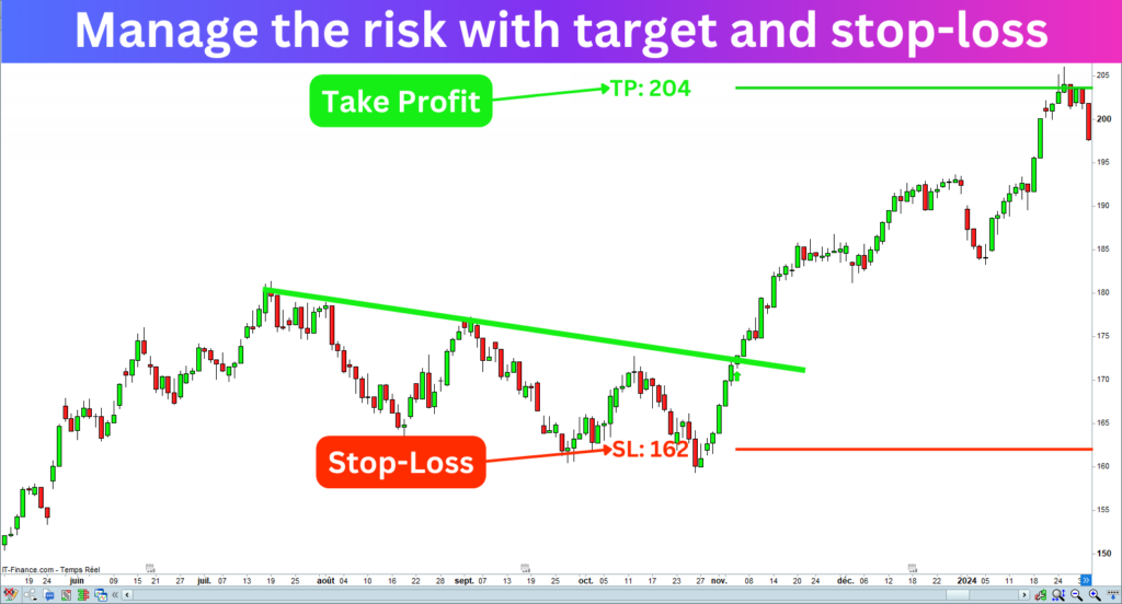 Trendline Break Indicator & Screener