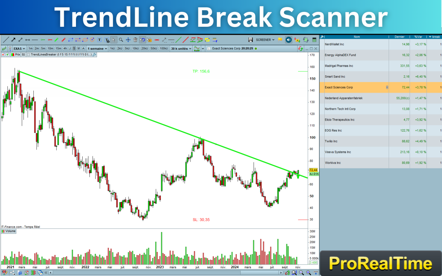 Trendline Break Indicator & Screener