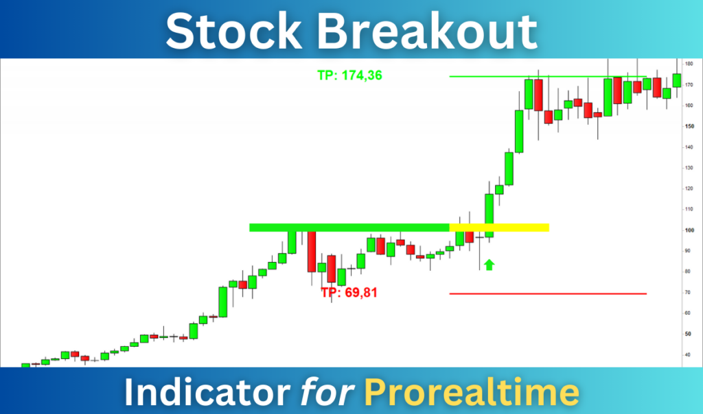 Stock Breakout Indicator & Screener