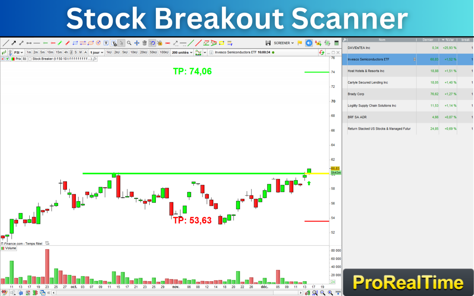 Stock Breakout Indicator & Screener