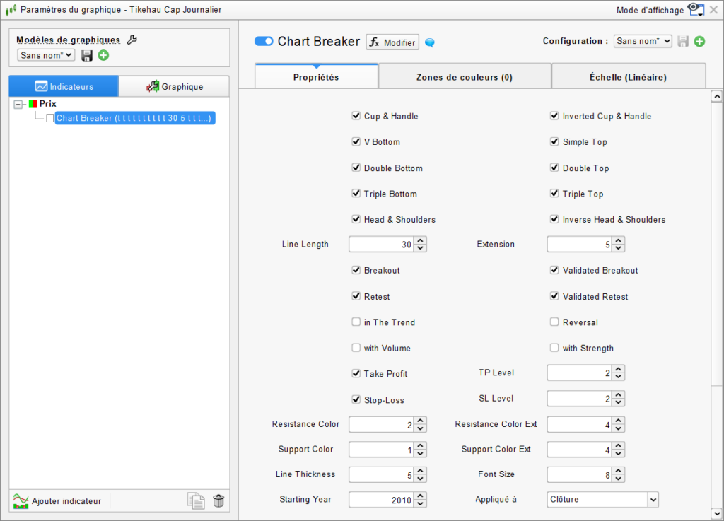Chart Figures Indicator & Screener
