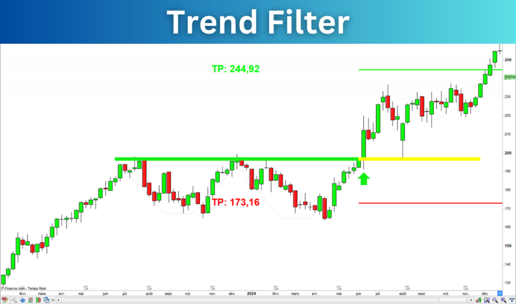 Chart Figures Indicator & Screener