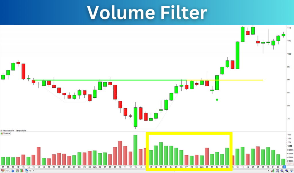 Chart Figures Indicator & Screener