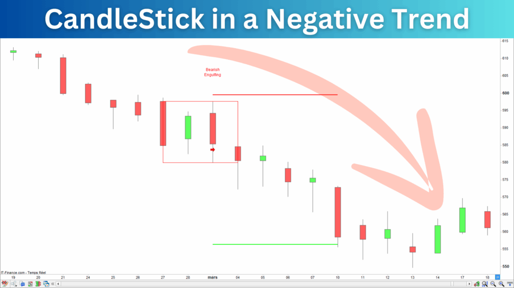 CandleSticks Indicator & Screener