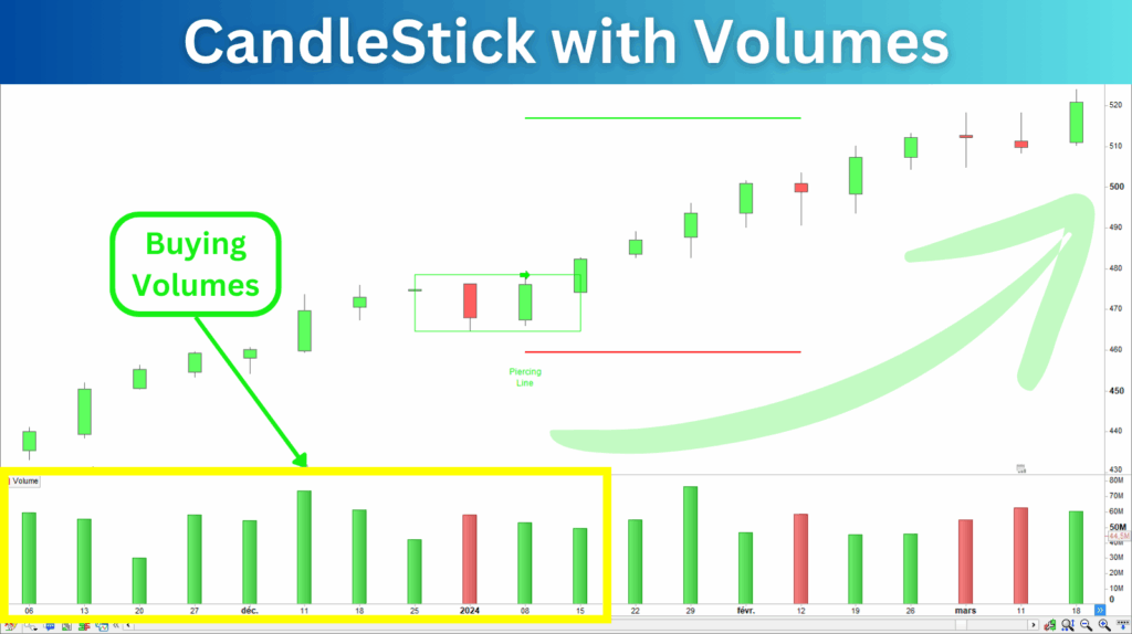 CandleSticks Indicator & Screener