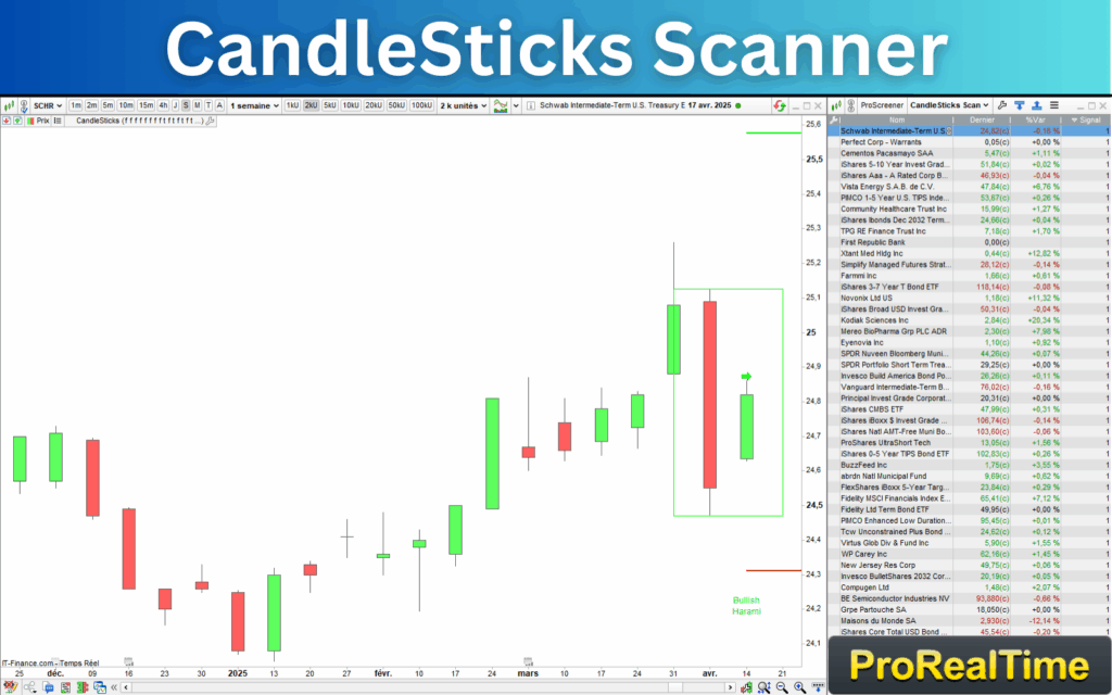 CandleSticks Indicator & Screener