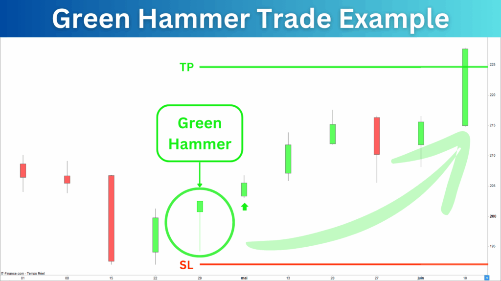 CandleSticks Indicator & Screener
