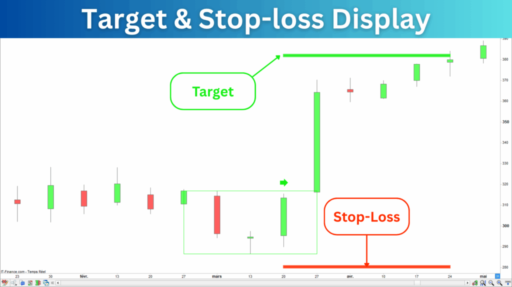 CandleSticks Indicator & Screener