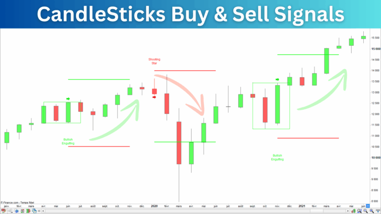 CandleSticks Indicator & Screener