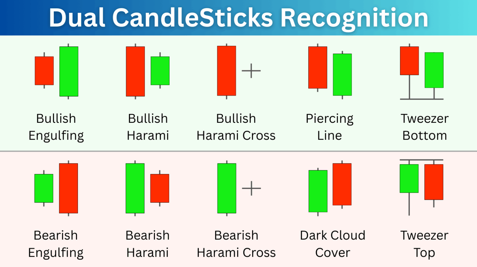 CandleSticks Indicator & Screener