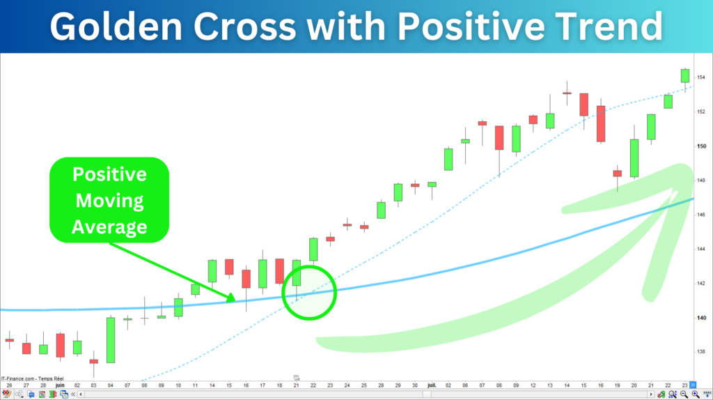 Golden Cross Indicator & Screener