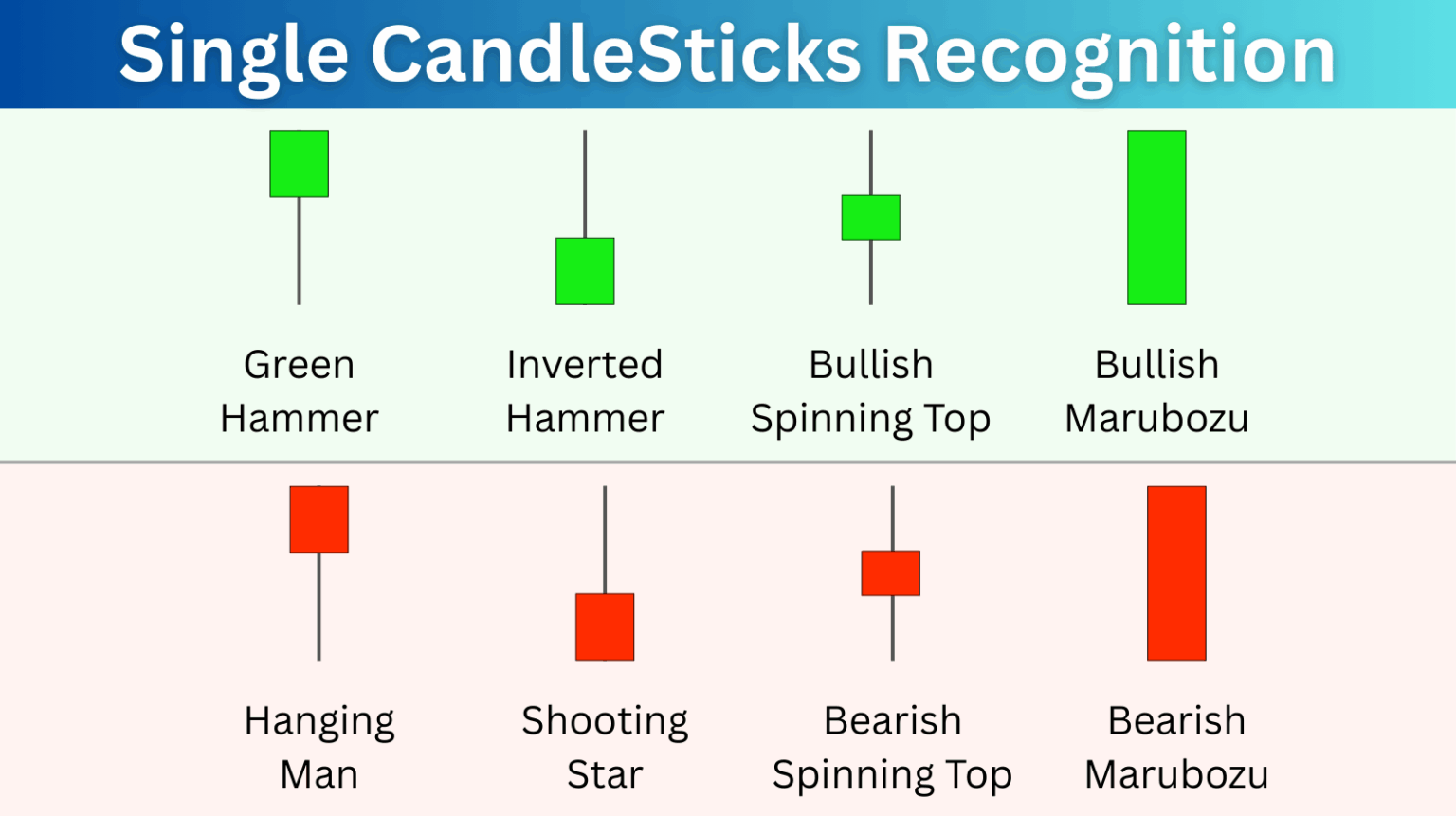 CandleSticks Indicator & Screener
