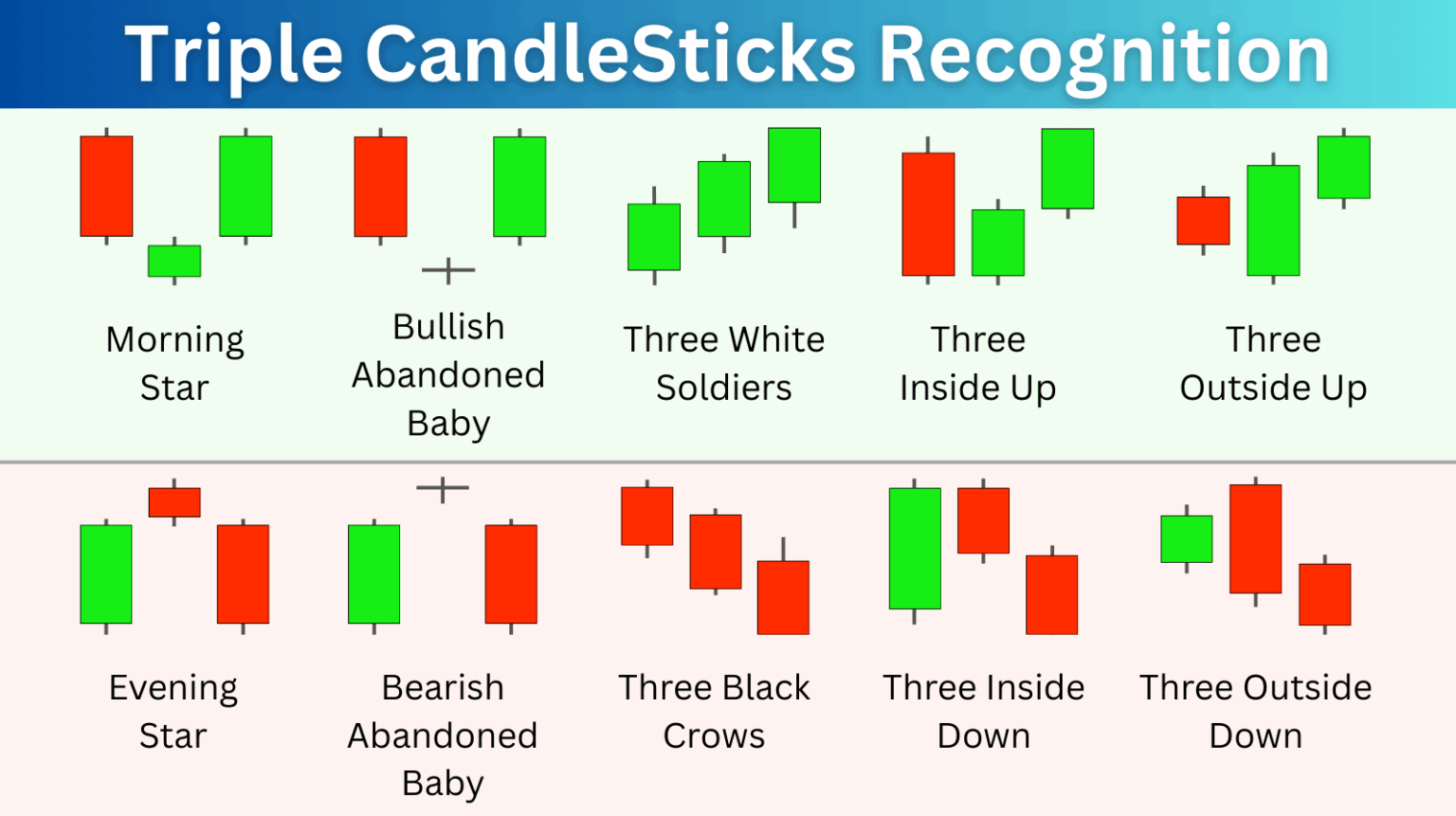 CandleSticks Indicator & Screener
