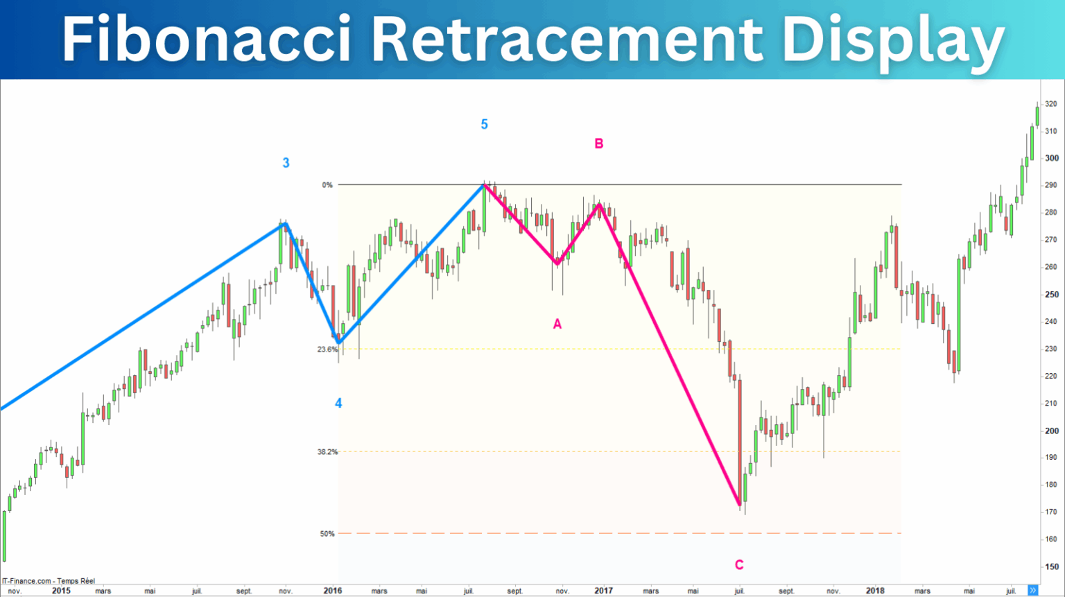 Advanced Elliott Wave Indicator