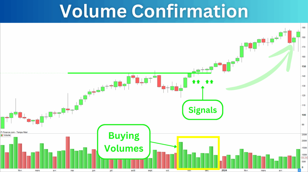 Advanced Elliott Wave Indicator